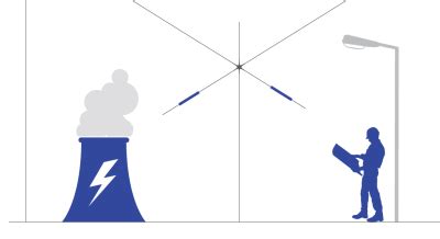 InteliLIGHT Intelligent Street Lighting Control System