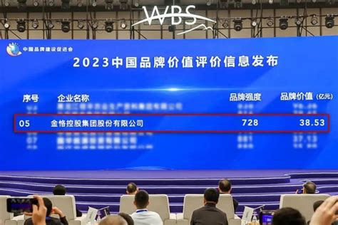 2023中国品牌价值评价信息发布 金恪集团品牌价值3853亿元 商业评论网