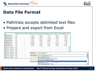 Multi Omics Pathway Visualization Ppt