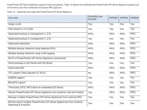 Use Cases Dell Powerprotect Dp Series Appliance Configuration Best