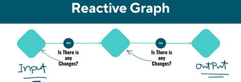 Understanding Reactivity In Pyshiny
