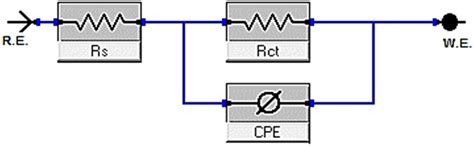 Equivalent Circuit Model For Measuring Eis Data Download Scientific Diagram