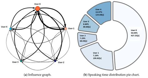 Sensors Special Issue New Trends On Multimodal Learning Analytics