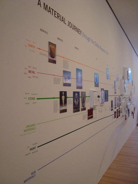8 Best Exhibitions Timelines Images Museum Displays Exhibition