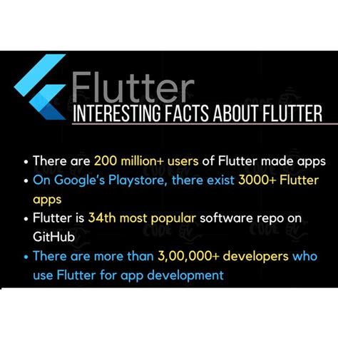 Anita Lohana On Linkedin Flutter Appdevelopment Crossplatform Flutter Mobileapp