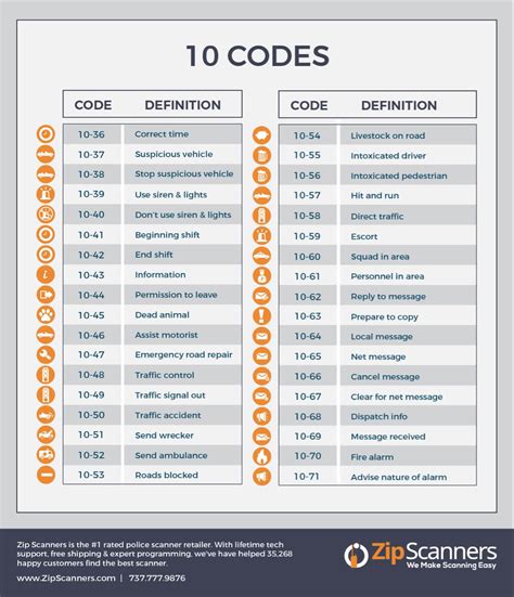 Top 10 Coders In 2013 Infographic