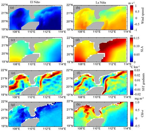 The Comparison Of Wind Speed Sea Level Anomalies Sst Gradients And Download Scientific