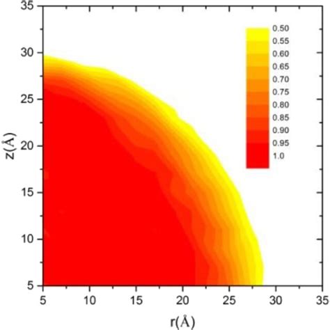 Droplet Density Field ε Water −cu 001ev Download Scientific Diagram