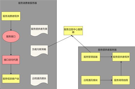 后端技术栈 csdn博客