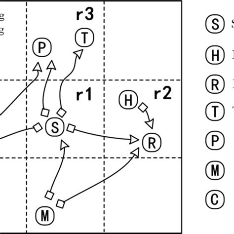 Example Of Complex Spatial Temporal Correlation Of Crowd Flows Among
