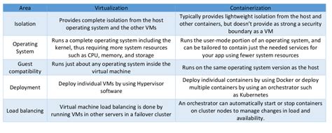 Docker Complete Tutorial Mozaik Software Company