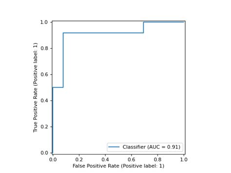 roccurvedisplay — scikit learn 1 5 2 documentation
