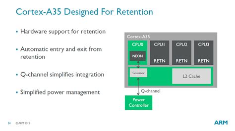 Cortex A35 ARMs neuer CPU Kern für günstige Smartphones und watches Golem de