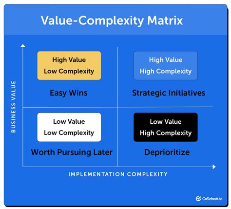 Value Complexity Matrix Template Excel