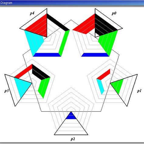 Growing Polygons Visualization With N 3 I E The Process Polygons Download Scientific