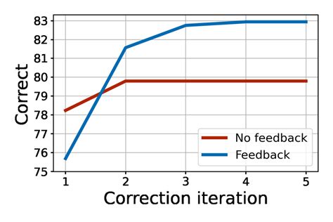 Math Multiple Corrections Download Scientific Diagram