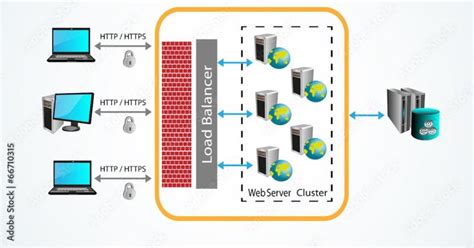 Prasad Suman Mohan En Linkedin Configuring Load Balancer Using Ansible Playbook