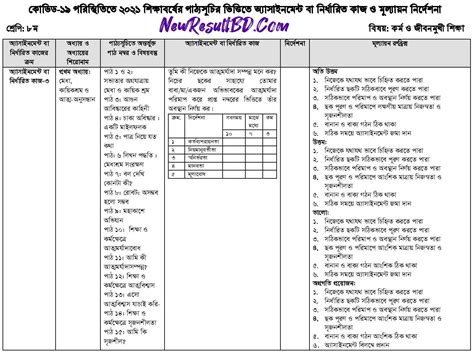 class 8 work and life oriented education assignment answer