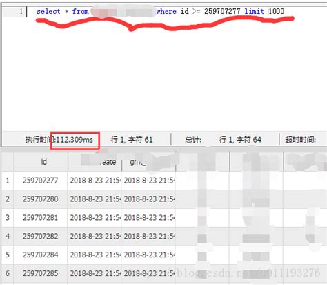 Mysql全表遍历性能优化mysql中怎么优化遍历全表的效率 Csdn博客 Mysql全表遍历性能优化mysql中怎么优化遍历全表的效率 Csdn博客