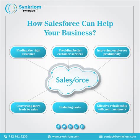 Synkriom On Linkedin Synkriom Salesforce Salesforcedeveloper