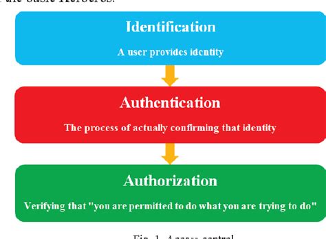 Figure 1 From A New Pre Authentication Protocol In Kerberos 5