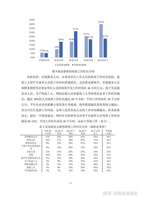 34页灵活就业群体调查暨2022年二季度灵活就业群体调查报告（附下载） 知乎