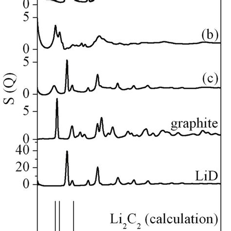 Radial Distribution Function Rdf R Of The As Synthesized Download Scientific Diagram