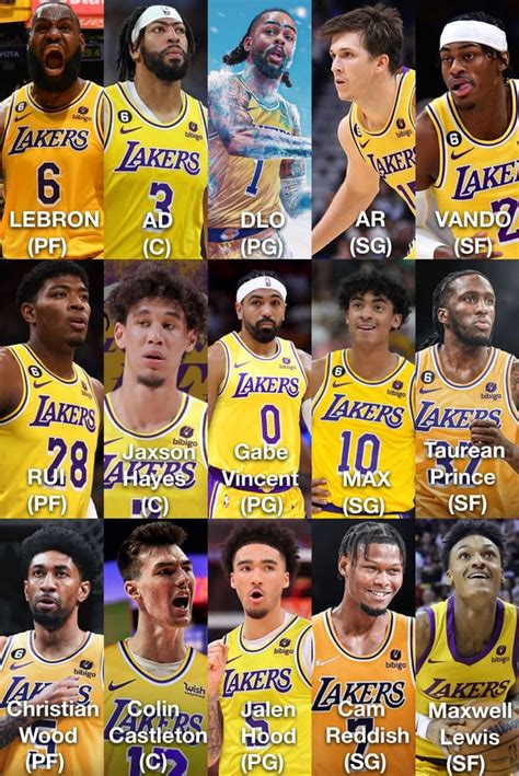 How I Think The Roster Will End Up Very Deep 🔥 R Lakers