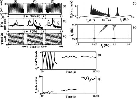 results in the presence of additive gaussian noise ͑ a ͒ test signal x