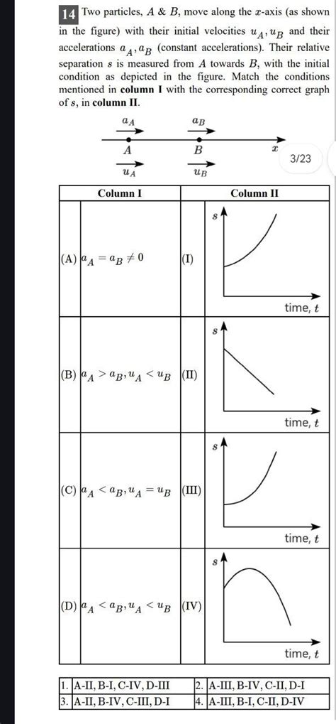 14 Two Particles Aandb Move Along The X Axis As Shown In The Figure Wit