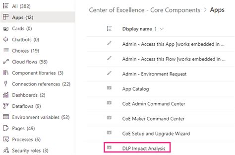 Power Platform Dlp Impact Assessment Platforms Of Power
