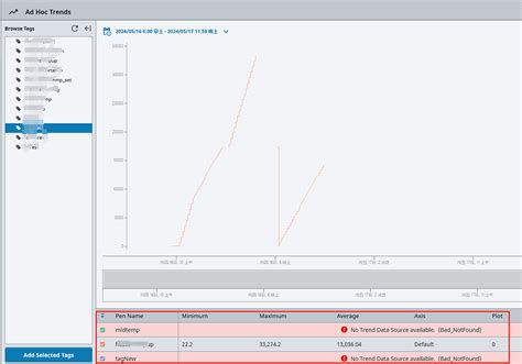 Perspective Power Chart No Trend Data Source Available Ignition Inductive Automation Forum