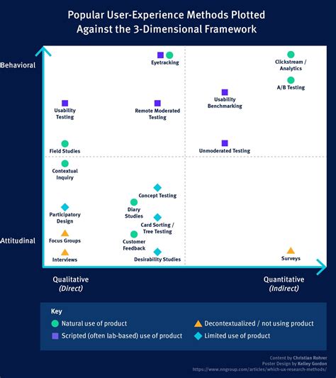 Ux Checklists For Interface Designers Start Your Advertising Adventure Here