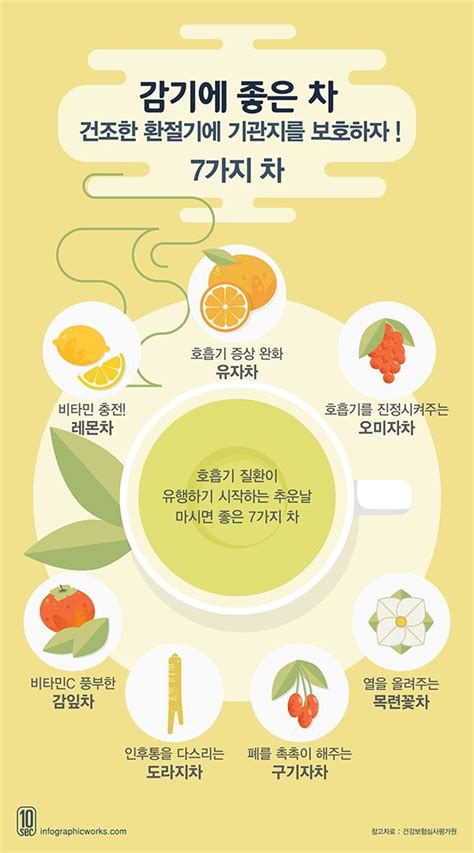 10sec 감기에 좋은 7가지 차 차 신체 건강 건강 음식