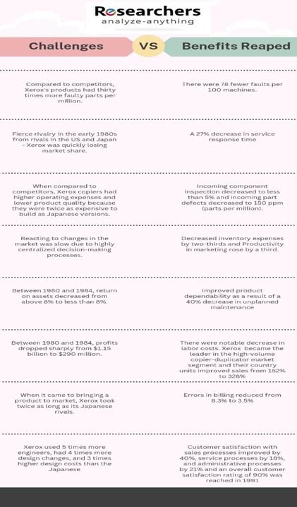 Difference Between Benchmarking And Competitor Research