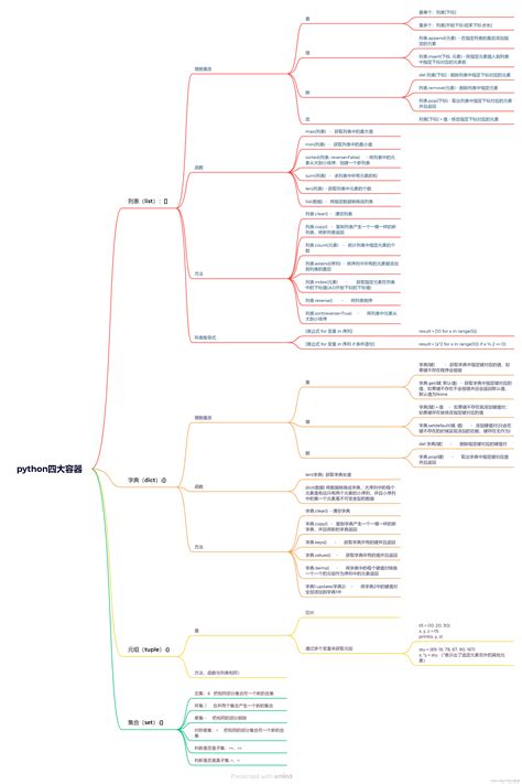 Python数据结构操作指南 Csdn博客