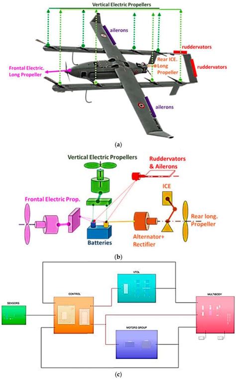 Robotics An Open Access Journal From Mdpi