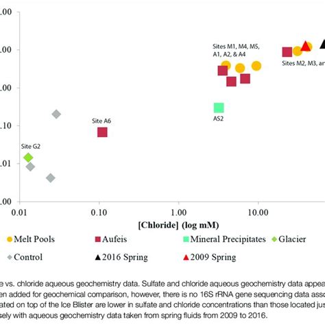 Borup Fiord Pass Sample Locations And Types A Line Drawing And Download Scientific