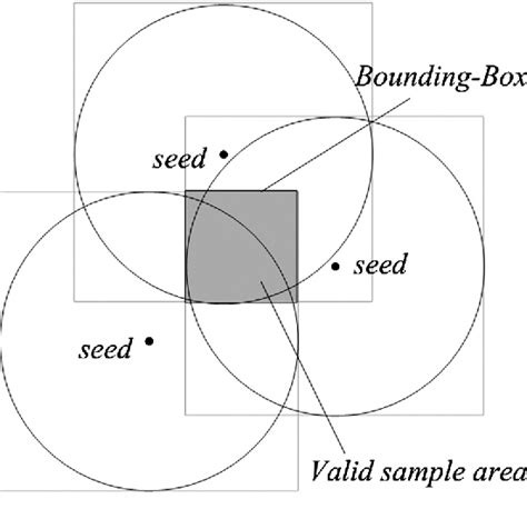Figure 1 From Efficient Localization For Mobile Sensor Networks Based On Constraint Rules