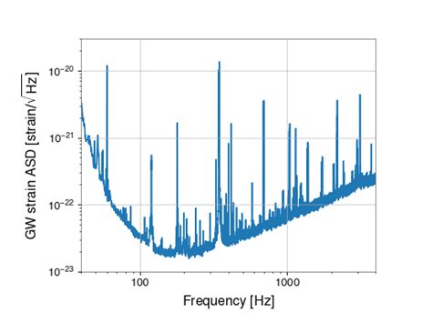 The Frequencyseries Class Gwpy Dev