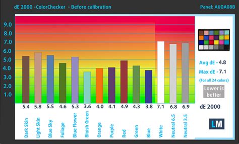 Hp Elitebook G Review A Great Asset To Every Business Laptopmedia Com