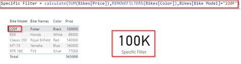 How To Remove Filter From Power Bi Dax Sharepoint And Microsoft Power