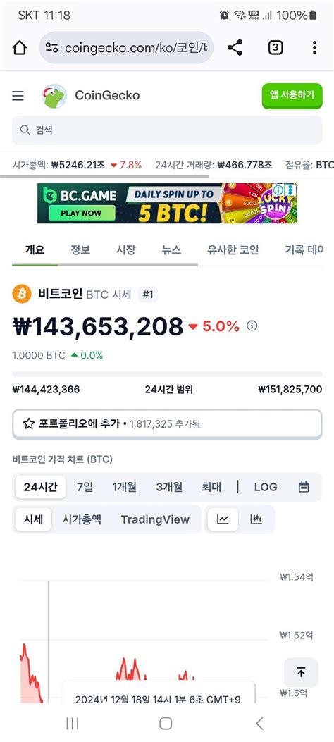 블라인드 암호화폐 김프 무섭네