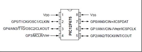 PIC Microcontroller Primer Tutorial 1 احترف
