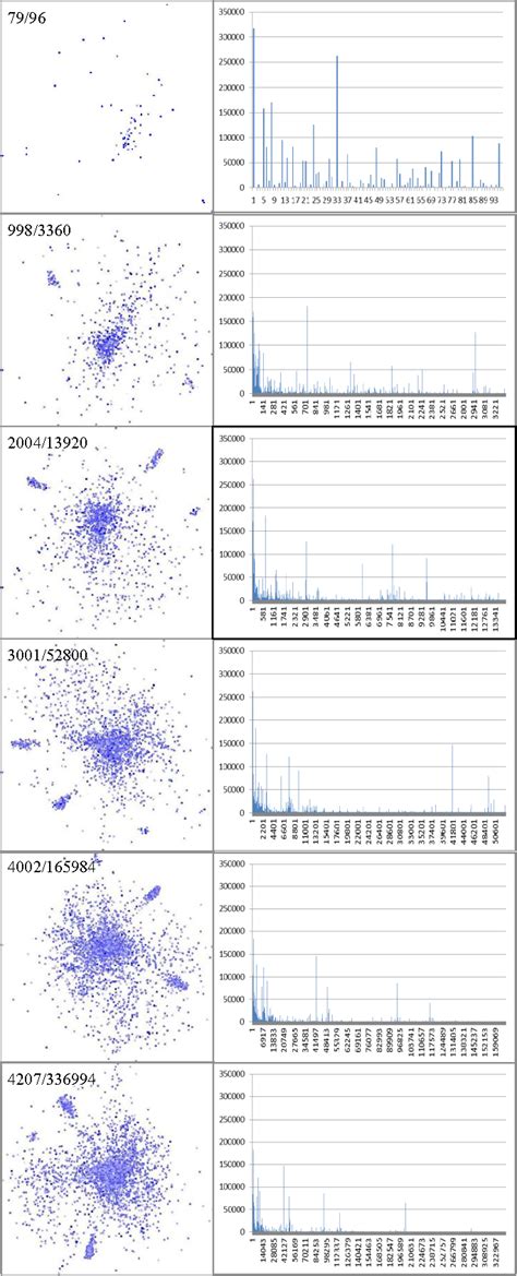 figure 1 from progressive clustering of big data with gpu acceleration