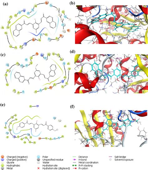 2d Ligandreceptor Interaction Of Compounds 4a A4b C And 4e E Download Scientific