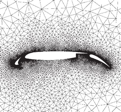 Pdf An Introduction To Computational Fluid Dynamics The Finite