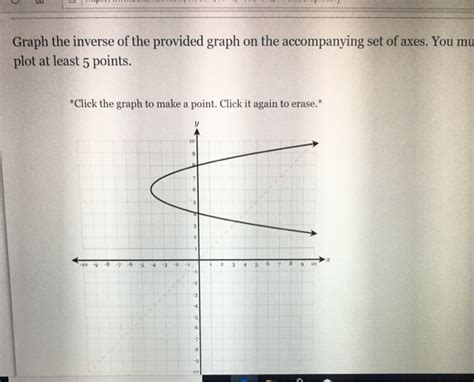 Solved Graph The Inverse Of The Provided Graph On The