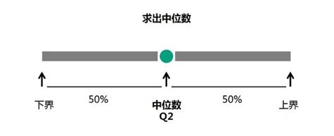 怎么计算一组数据的波动学会这个最基础的统计学知识，数据分析专业度提升一大截 Csdn博客