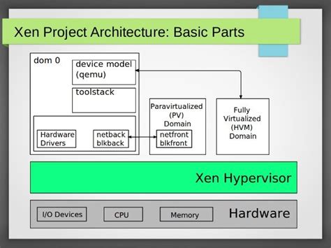 Lfnw2014 Advanced Security Features Of Xen Project Hypervisor